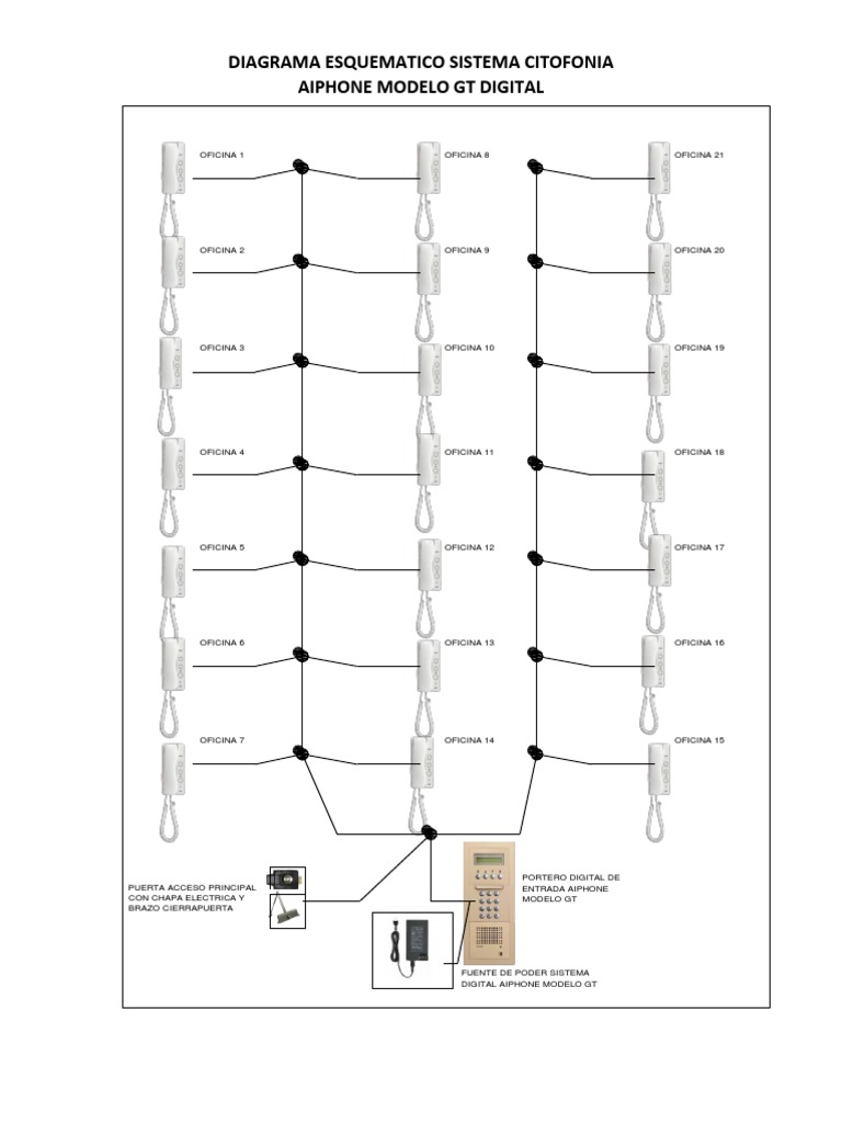 Diagrama Citofonía Aiphone GT | PDF