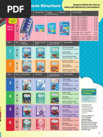 KS1 & KS2 Independent Reading Guide | PDF
