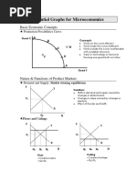 AP Microeconomics Unit 2 - Supply and Demand Practice Test | PDF ...