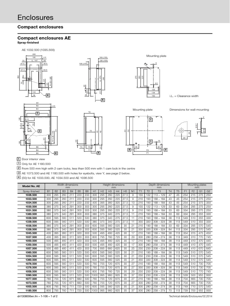 Rittal AE Compact Enclosures Guide | PDF