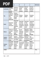 Spanish Listening & Reading Rubric | PDF