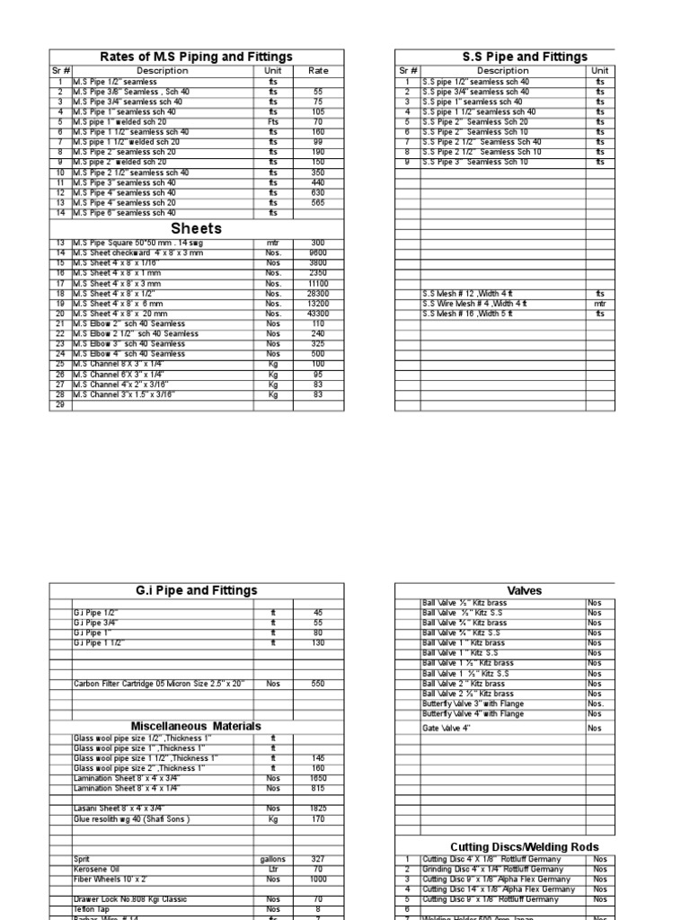 Piping Rate List | PDF | Pipe (Fluid Conveyance) | Air Conditioning