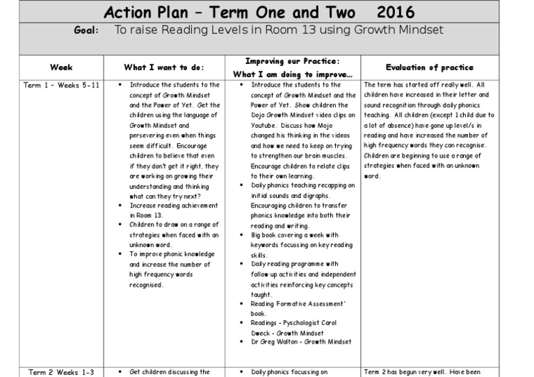 Growth Mindset Action Plan for Reading | PDF | Wellness