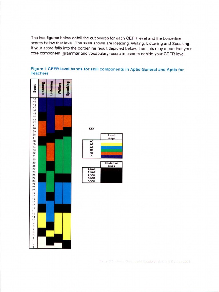 Aptis Cut Score Table | PDF