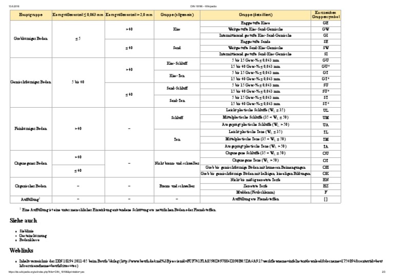 DIN 18196 - Wikipedia | PDF
