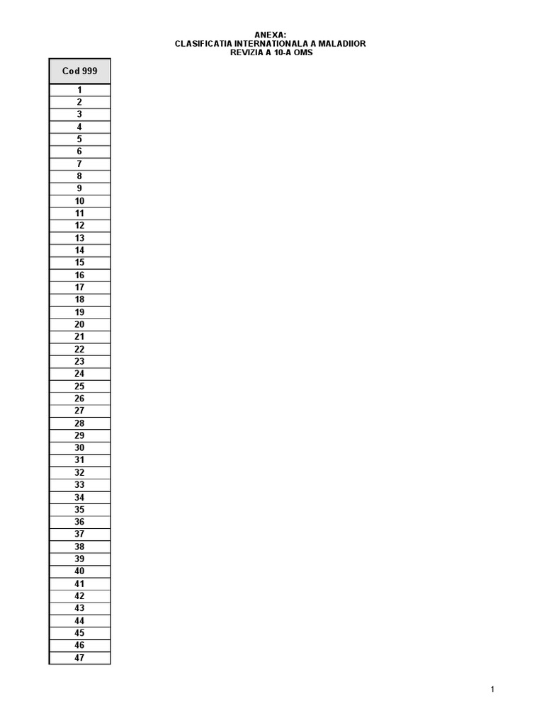 Coduri Boala OMS 999 Actualizate | PDF | Business | Science & Mathematics