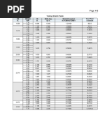 DRILLING PARAMETERS SHEET Final | PDF