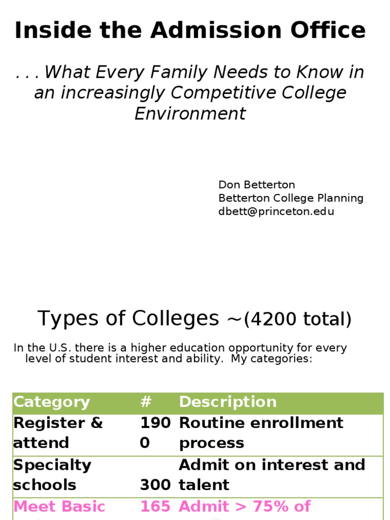 College Admissions - The Inside View | PDF | University And College ...