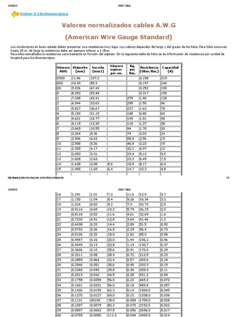 AWG Tabla | PDF