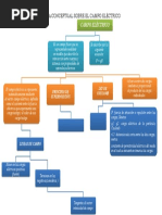Mapa Conceptual de Electrostática, Campo Eléctrico, Potencial Electrico ...