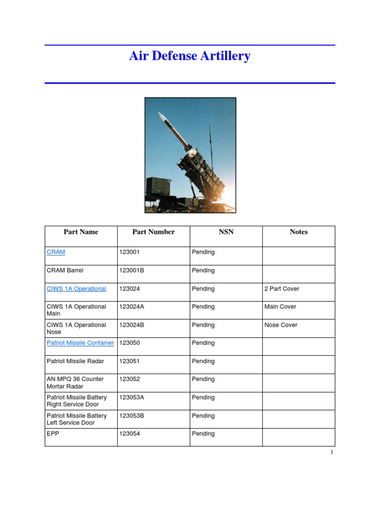 Envelop Protective Covers For Ground Forces Equipment | PDF | Howitzer ...