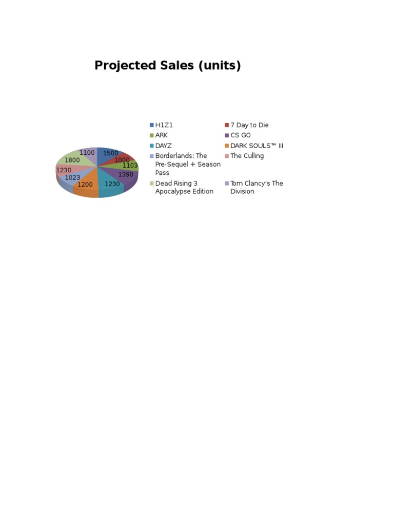 Projected Sales (Units) | PDF | Leisure