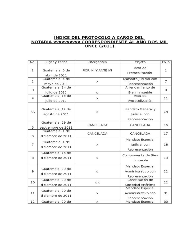 Índice Protocolo Notarial 2011 Guatemala | PDF