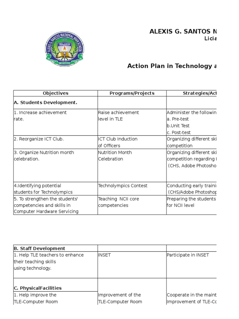 TLE Action Plan for Student Success | PDF | Business