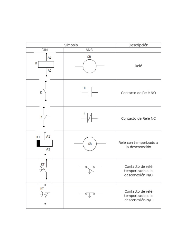 Símbolos de Contactos | PDF