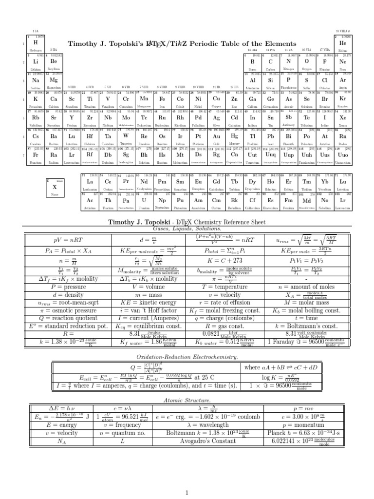 Chemistry Reference Sheet & Periodic Table | PDF | Metals | Materials
