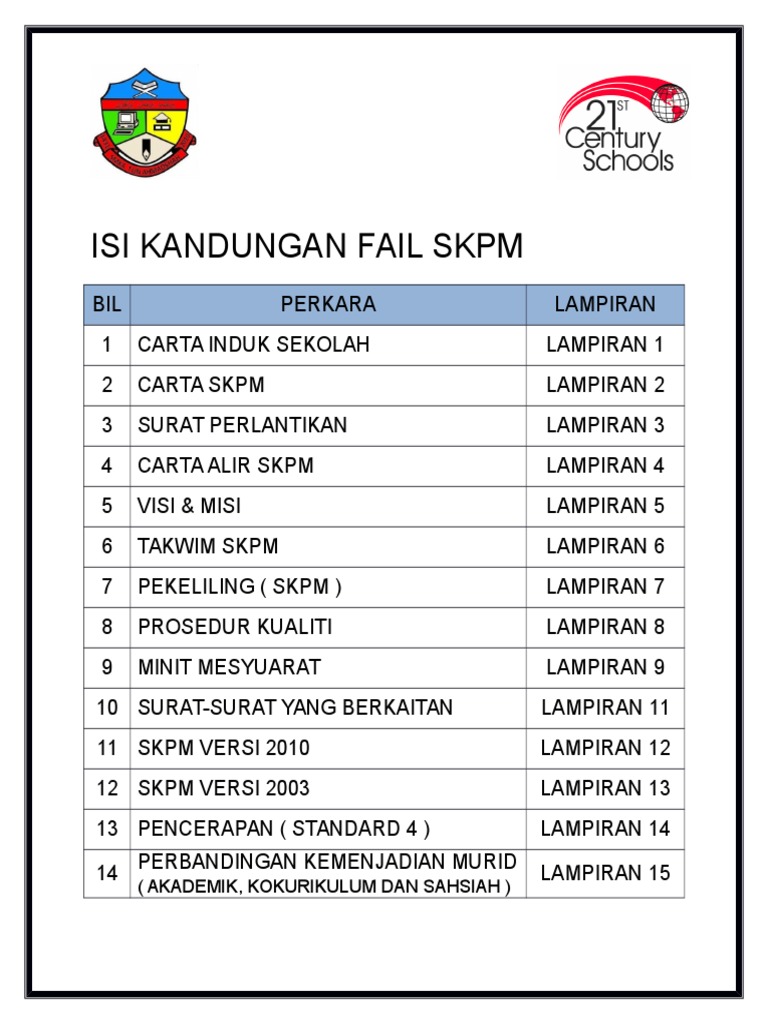 Isi Kandungan Fail SKPM | PDF