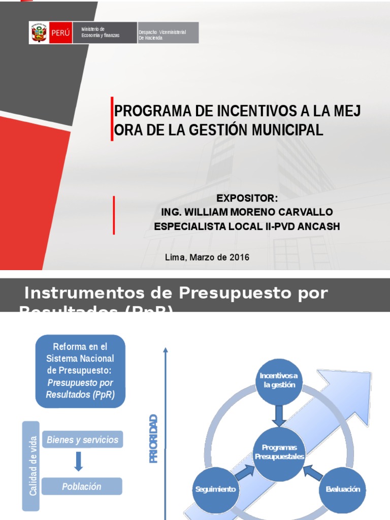 2.2- Programa de Incentivos | Presupuesto gubernamental | Presupuesto