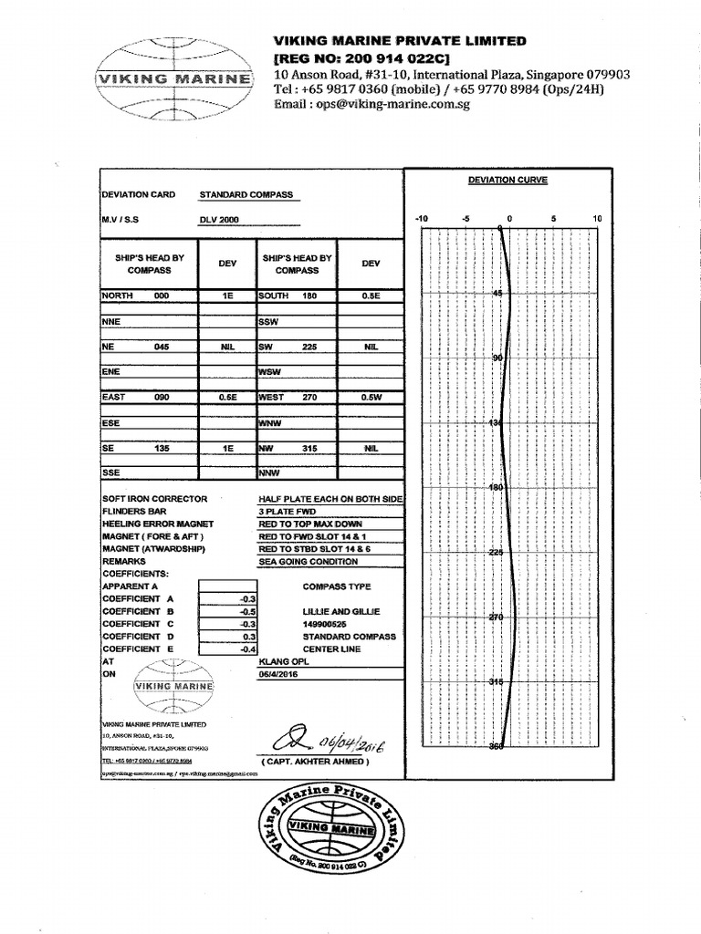 Mag Compass Deviation Card | PDF