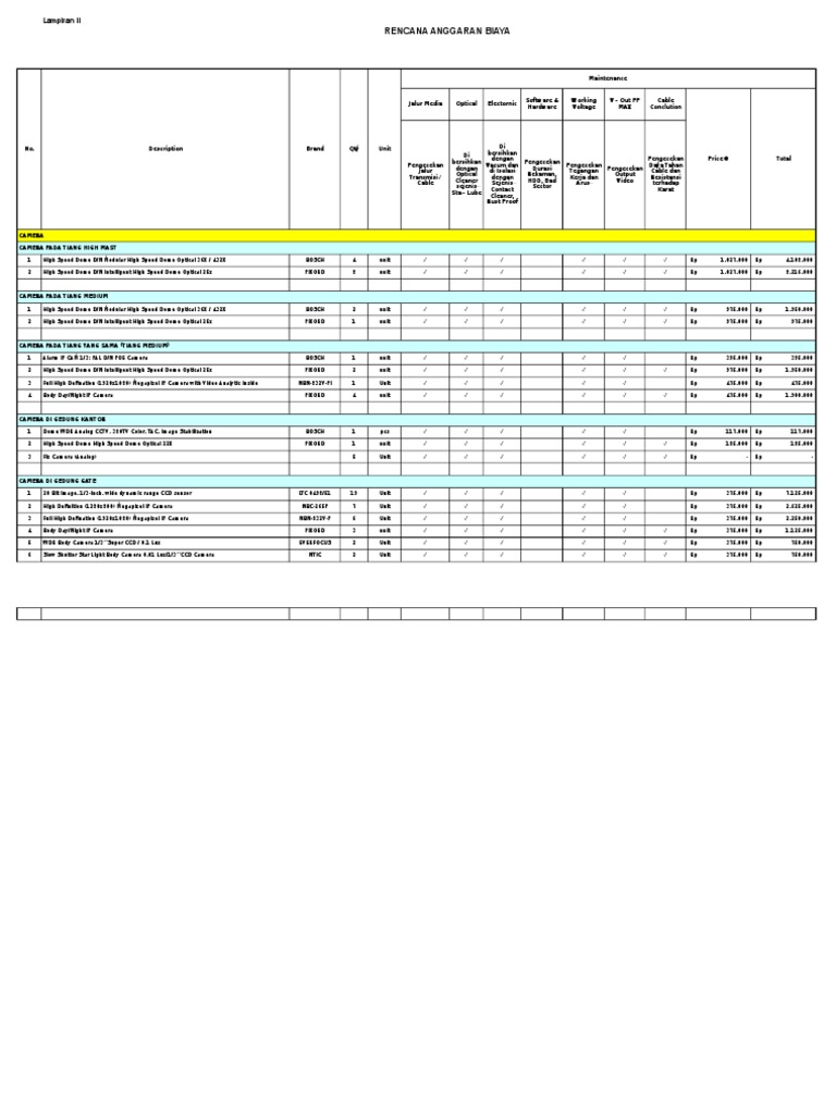 Rab CCTV Revisi Final | PDF | Technology & Engineering