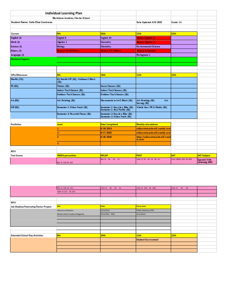 Ilp 2015-16 - Ilp Template | PDF | Social Science