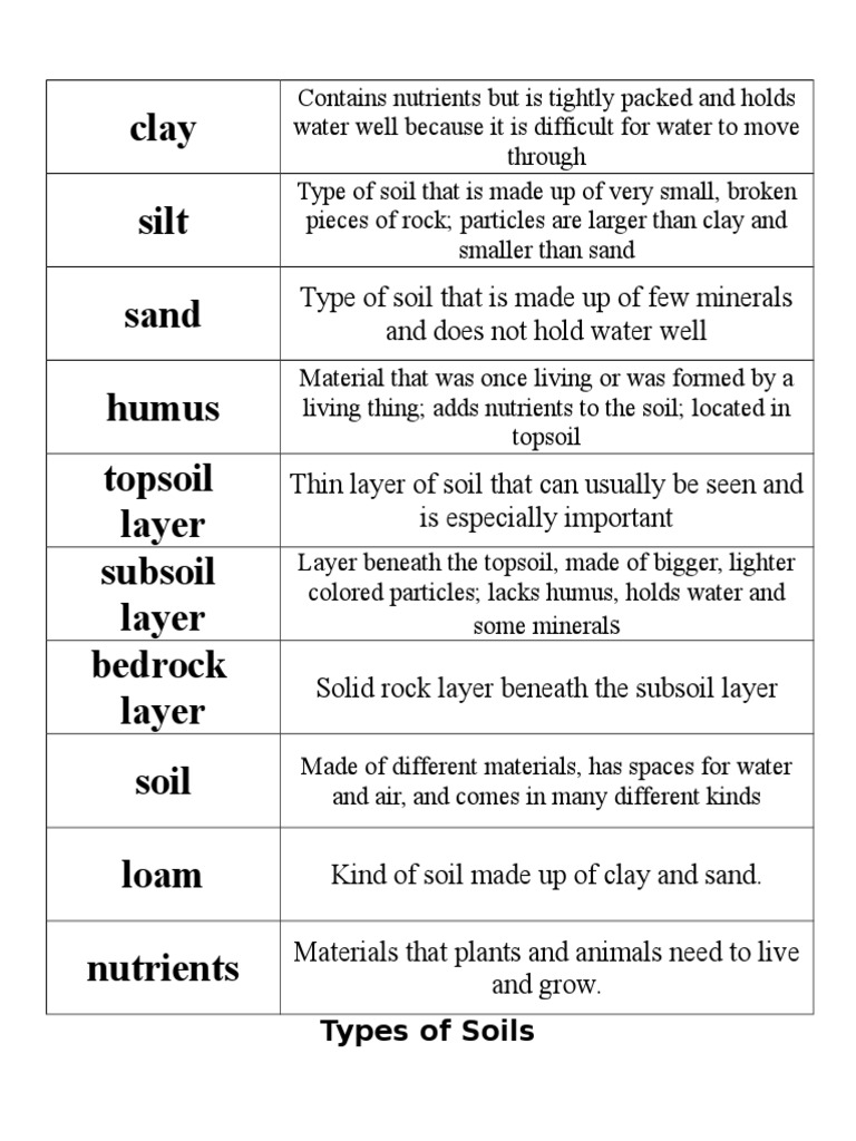 Understanding Soil Types and Layers | PDF