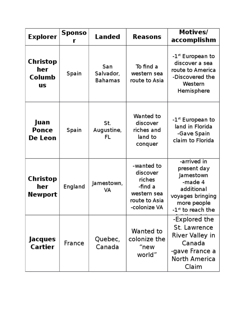 Explorers Sort | PDF