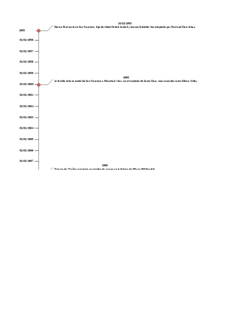 Steve Jobs Timeline | PDF | Steve Jobs | Apple Inc.
