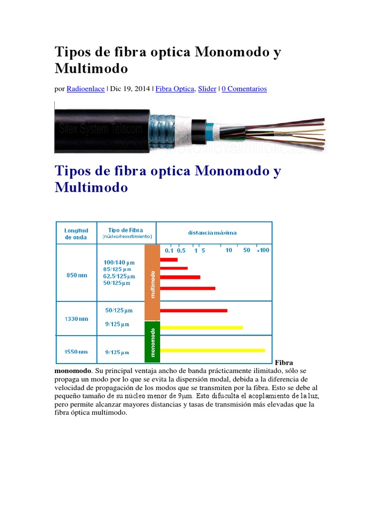 Tipos de Fibra Optica Monomodo y Multimodo | Equipo de ...