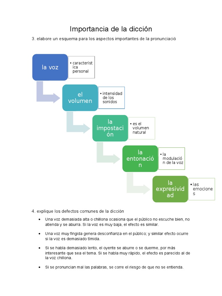 Importancia de La Dicción | PDF | Crecimiento personal y profesional ...