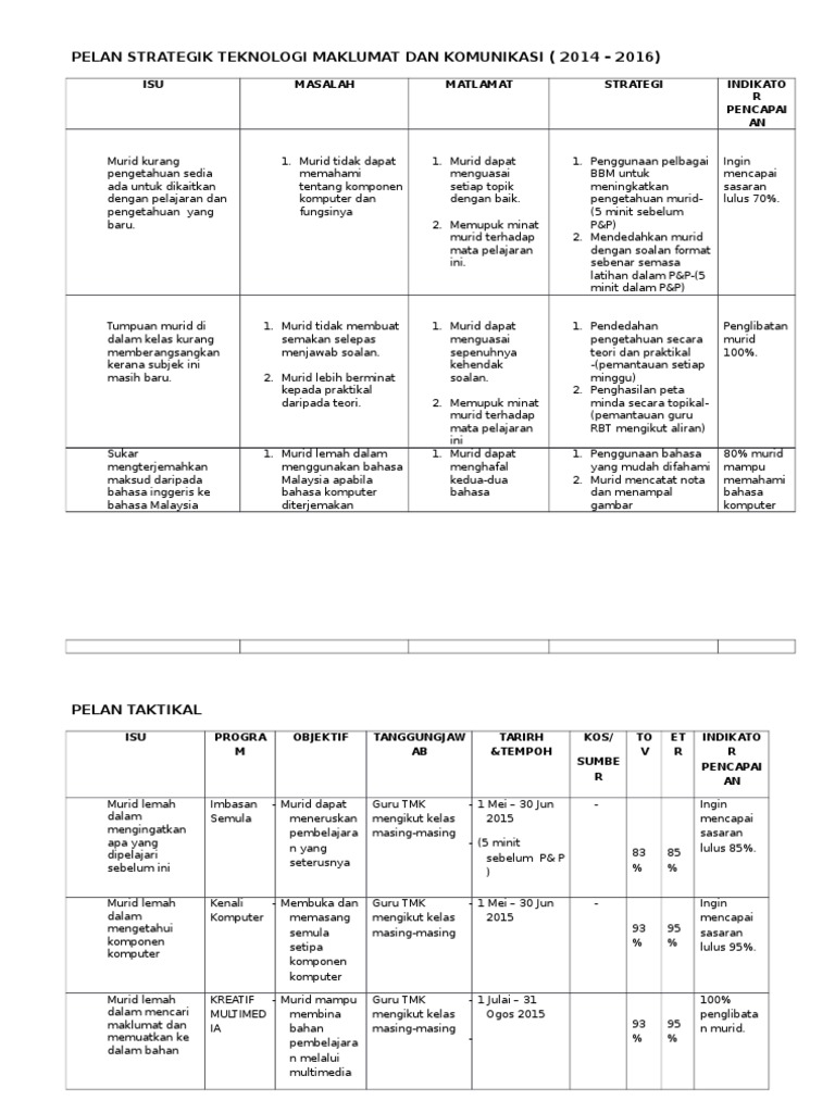 Pelan Strategik | PDF