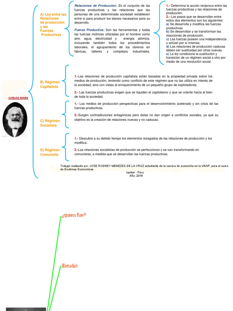 Marginalismo Mapa Conceptual | PDF | Teorías económicas | Microeconomía