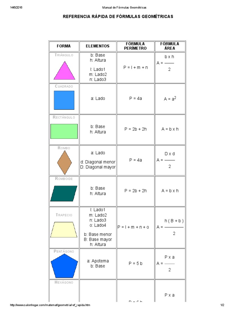 Formulas Geometricas