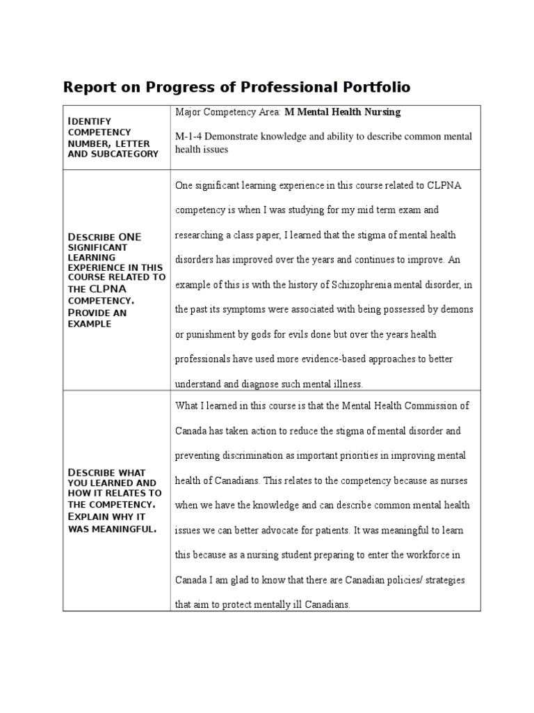 Mental Health Nursing Portfolio Progress | PDF