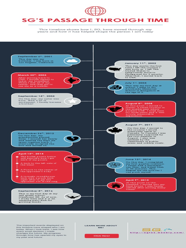 Infographic | PDF | Language Arts & Discipline
