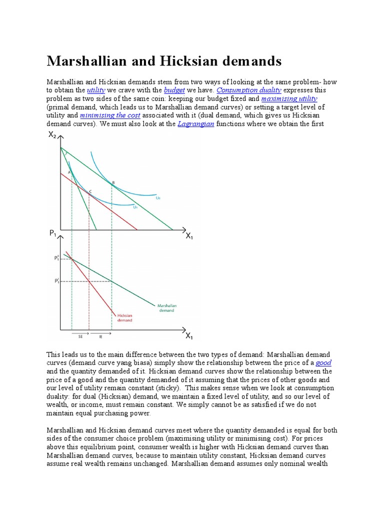 Marshallian and Hicksian Demands | PDF