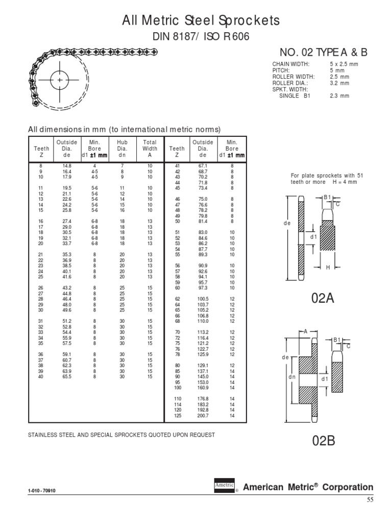 All Metric Steel Sprockets: No. 02 Type A & B DIN 8187/ ISO R 606 | PDF ...