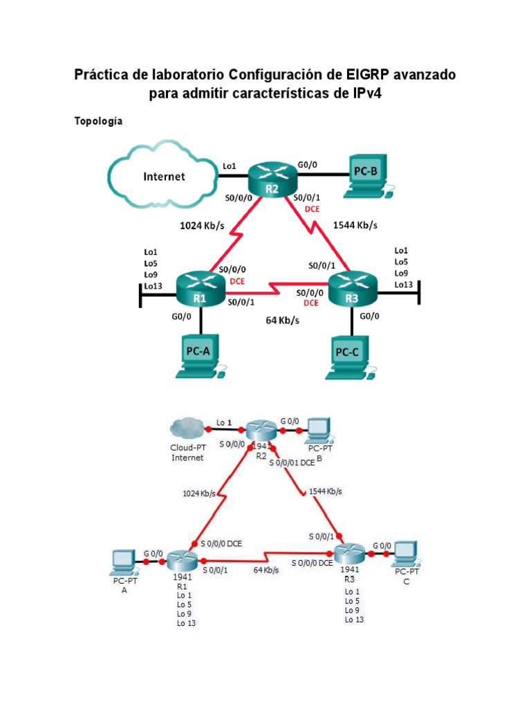 Práctica de Laboratorio Configuración de EIGRP Avanzado para Admitir Características de IPv4 ...