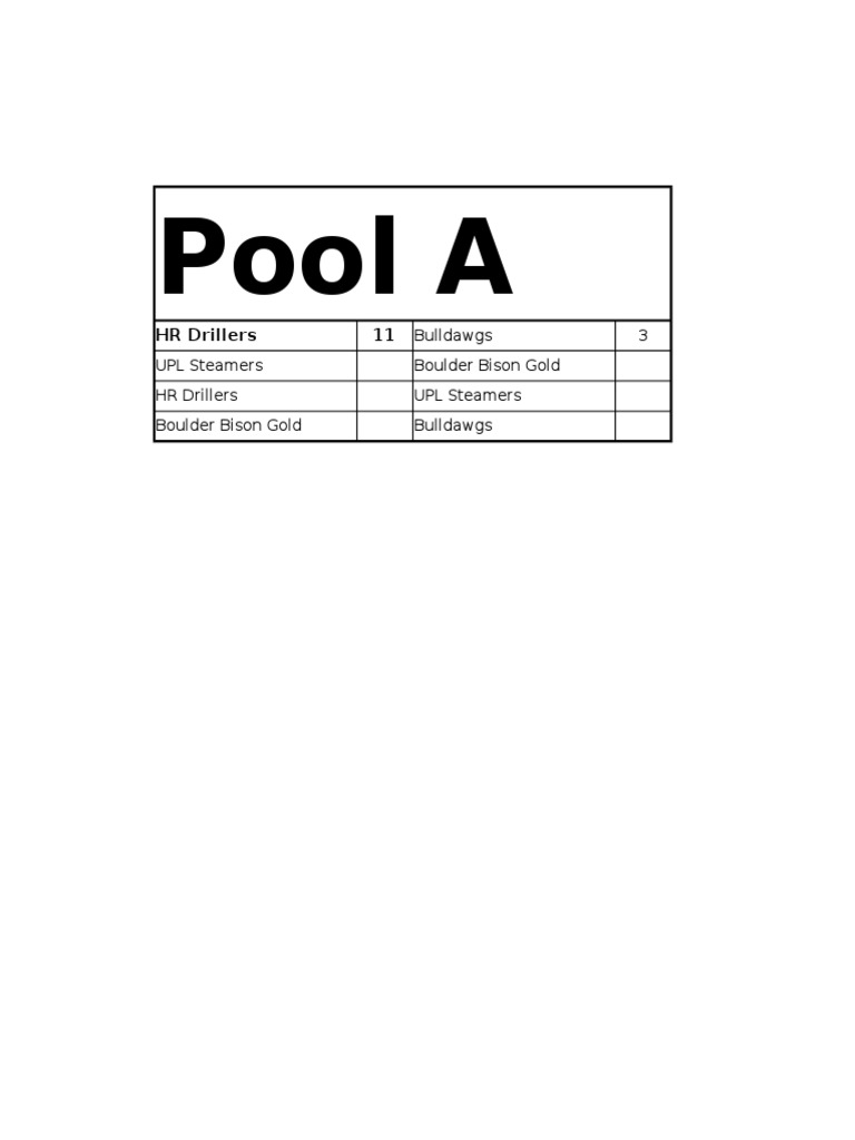 Pool A and B Team Standings Summary | PDF | Sports & Recreation