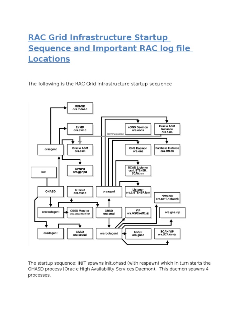 RAC Grid Infrastucture Startup Sequence and Important Logfile Location ...