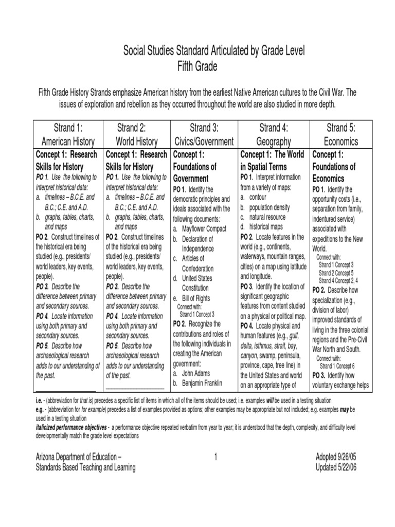 Arizona 5th Grade Social Studies Standards | PDF | Geography | Economics