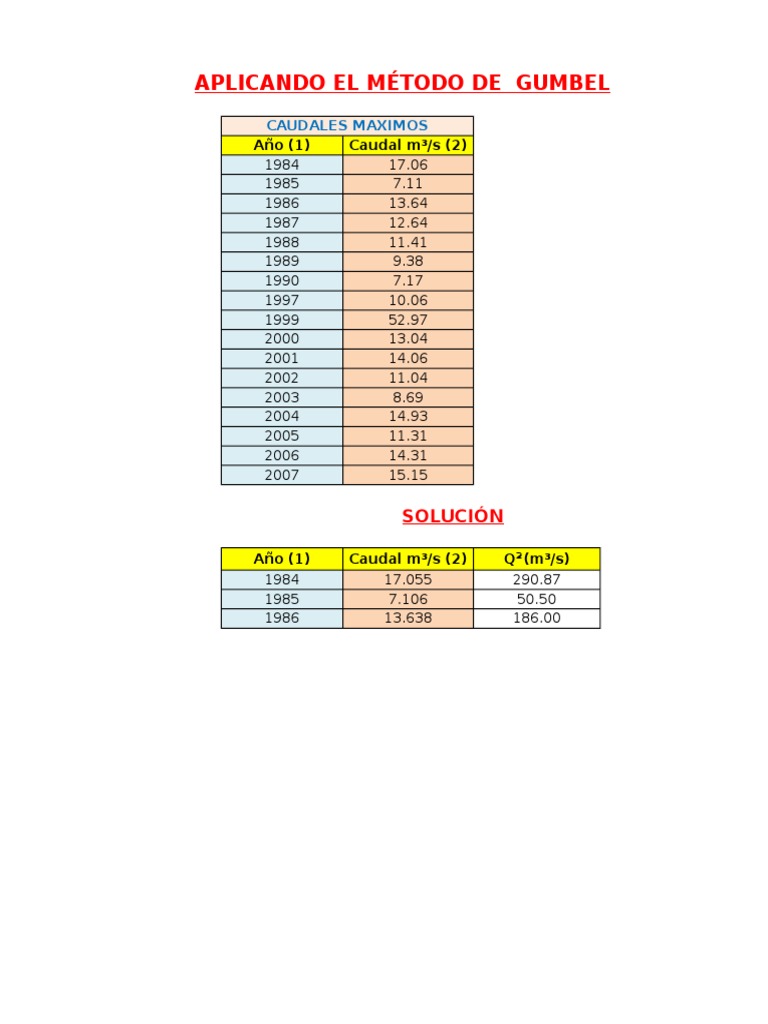 Metodo de Gumbel | PDF
