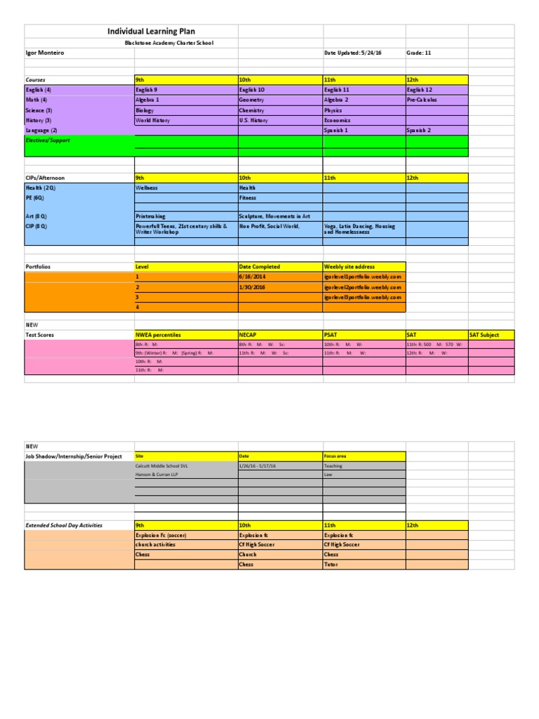 Ilp - Ilp Template | PDF