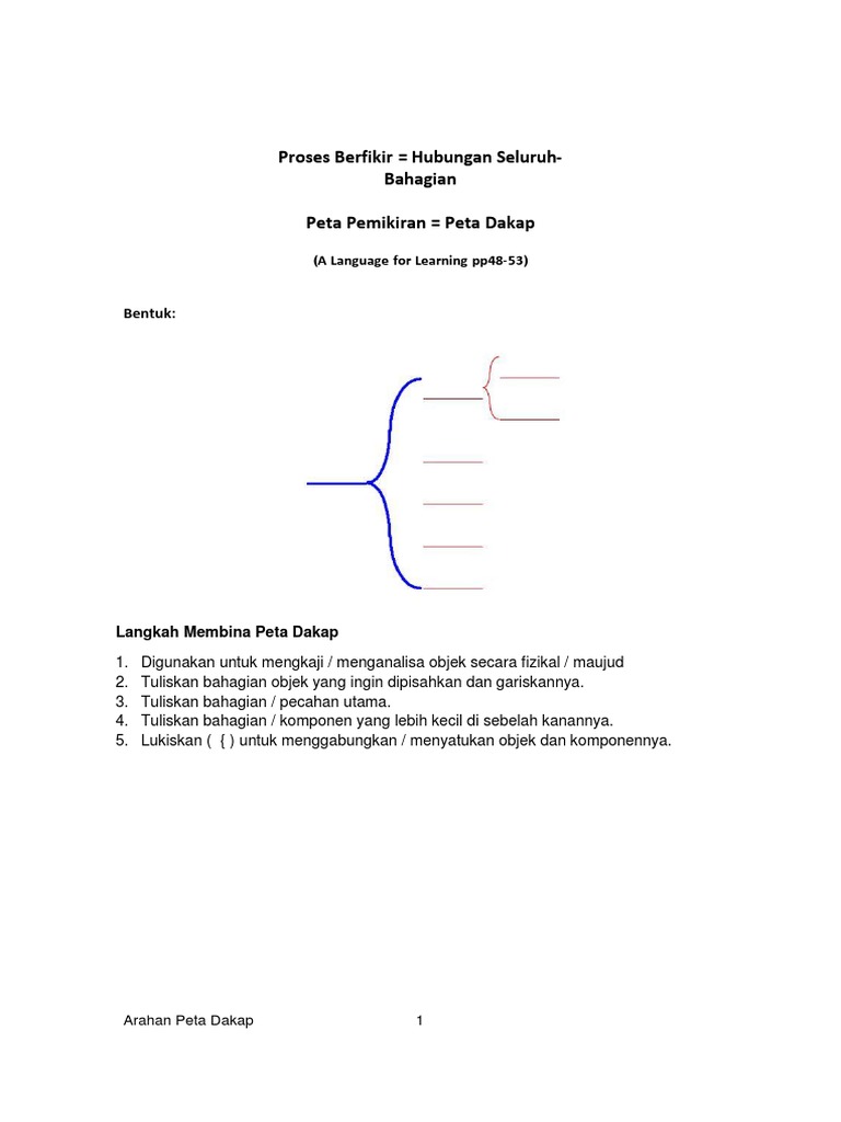 Cara Membuat Peta Dakap untuk Pembelajaran | PDF | Karier ...
