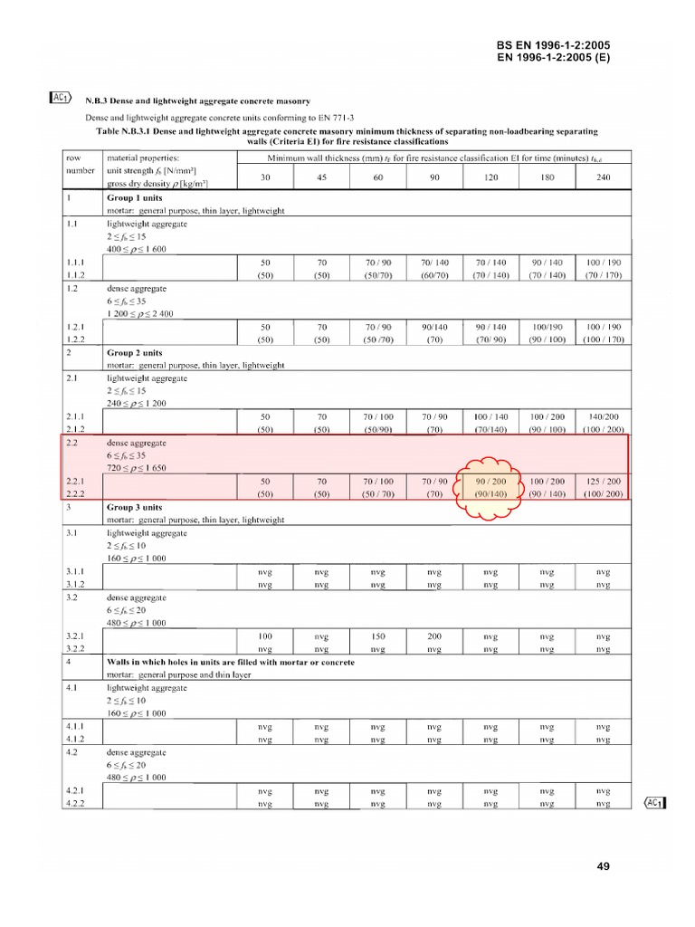 BS - En.1996.1.2.2005 51 | PDF