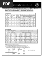 AISC Important Tables | PDF | Building Engineering | Metalworking