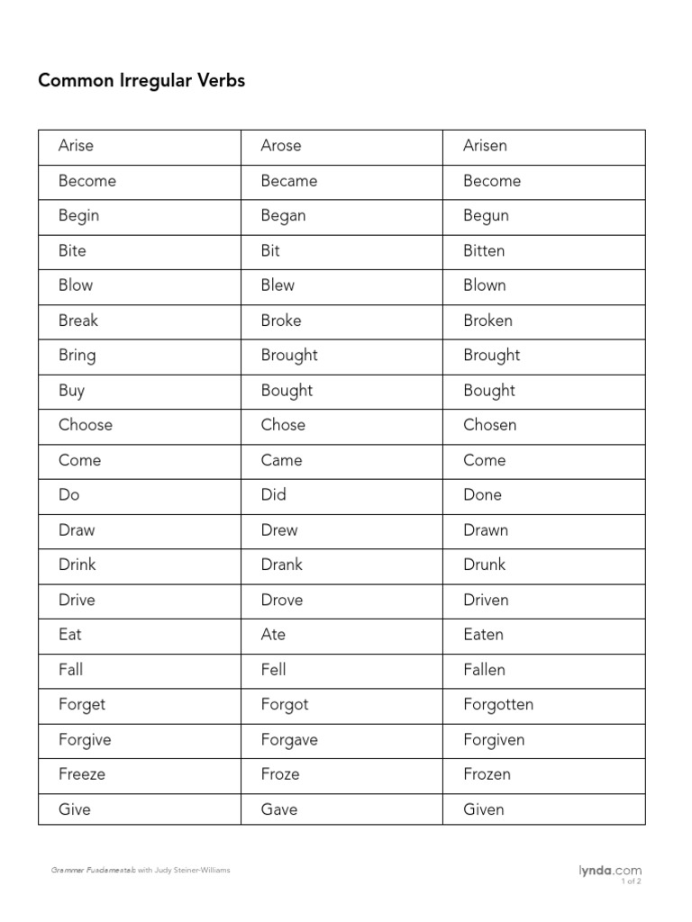 Common Irregular Verbs | PDF