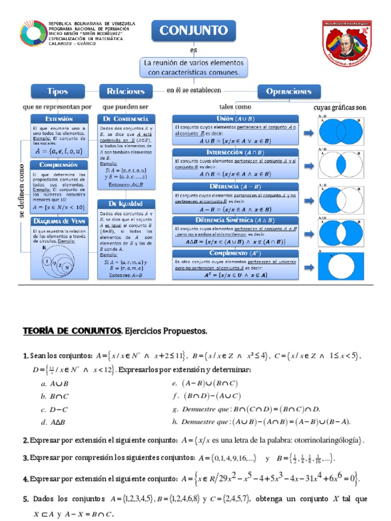 Teoria de Conjuntos (Mapa Conceptual) | PDF
