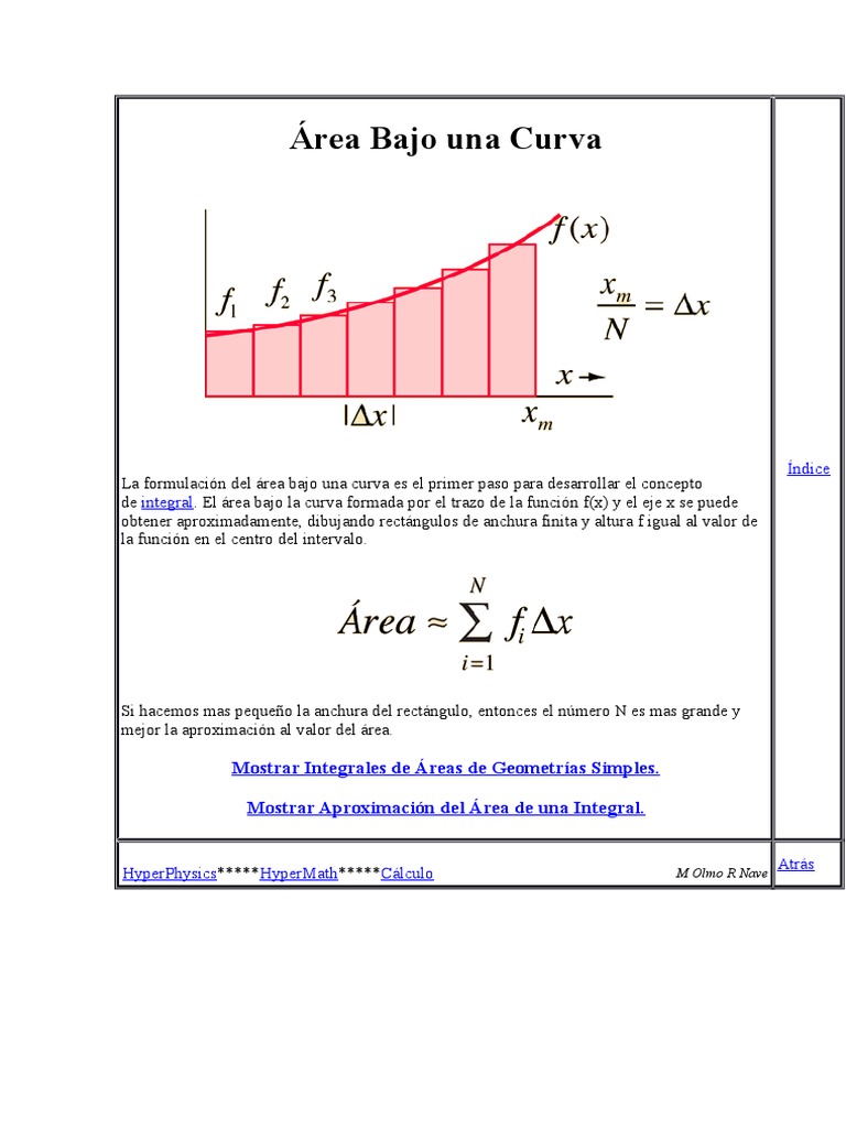 Área Bajo Una Curva | Integral | Curva