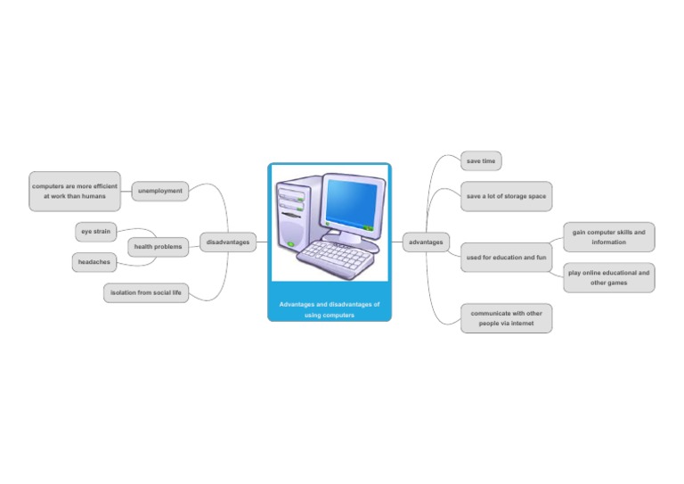 Mind Map about advantages and disadvantages of using computer ... Mind Map about advantages and disadvantages of using computer ...